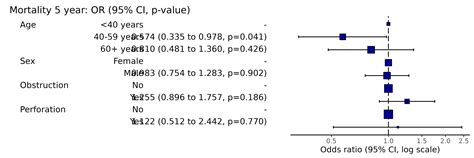 All Plot Examples Finalfit
