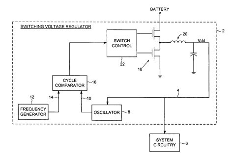 Dynamic Voltage Scaling Patented Technology Retrieval Search Results