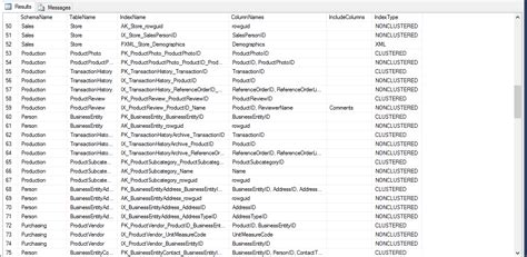 Sql Server Display Indexes With Their Columns And Included Columns Ptr
