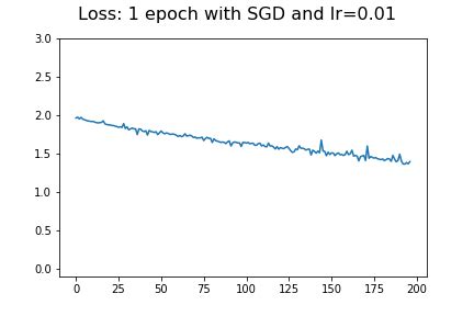 Python Batch Training LSTM With Pretrained Out Of Vocabulary Word Embeddings In Keras