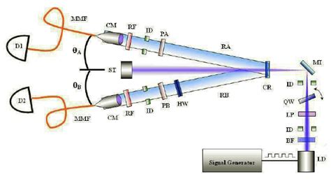 Schematic Of Experimental Setup Not To Scale Symbols Ld Laser Download Scientific Diagram