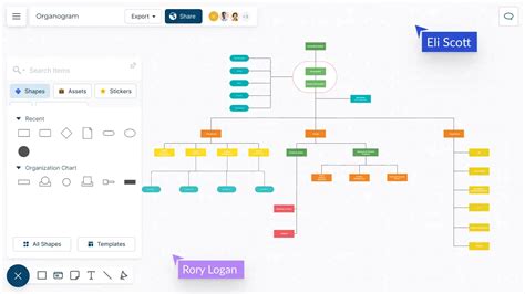 Mẫu Organogram Online Organogram Maker And Download Creately