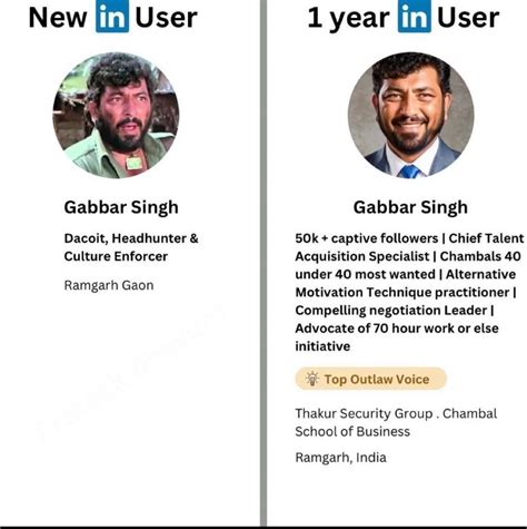 Mayank Bais On Linkedin Linkedin Linkedingrowth India