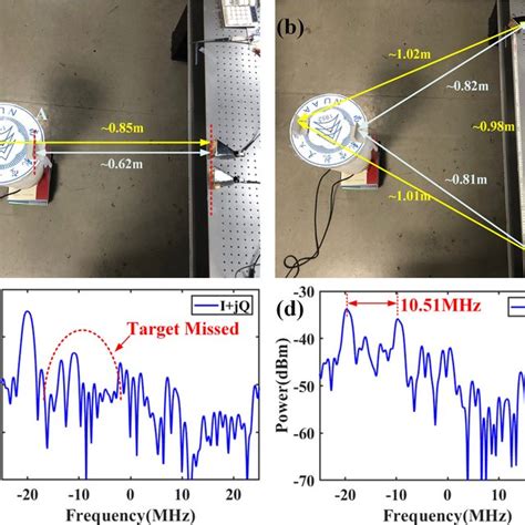 A Schematic Diagram Of The Microwave Photonic Bistatic Radar And B Download Scientific