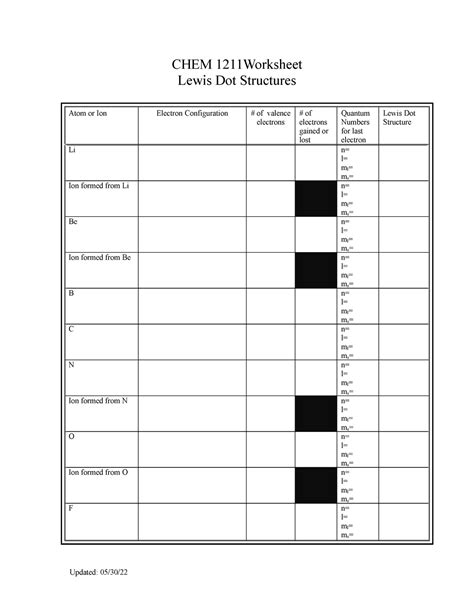 Electron Dot Structure Worksheet