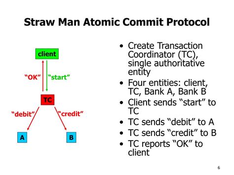 Ppt Two Phase Commit Powerpoint Presentation Free Download Id6301032