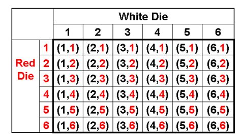 Solution Assume You Are Rolling Two Dice The First One Is Red And