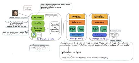 saiyam pathak on linkedin kubernetes