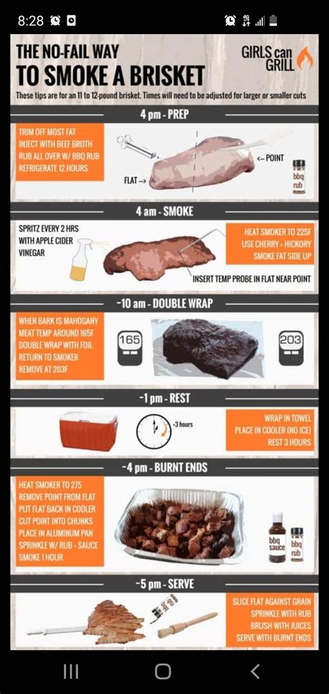 Pin By Melanie On Recipe Box Smoker Smoked Food Recipes Smoked