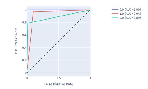 多分类指标 小波ai 多分类指标 小波ai