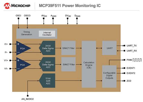 Microchip Unveils Power Management Ic Electronics360