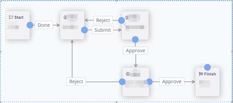 Workflow Designer Don T Show Connection Outcomes Issue In Modal Page Issue Elsa