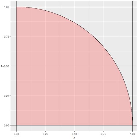 R语言实现蒙特卡洛模拟算法r语言蒙特卡罗模拟 Csdn博客