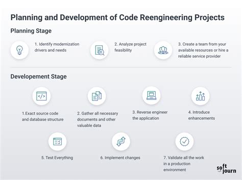 The Ultimate Guide To Software Reengineering What Is It And How To Do