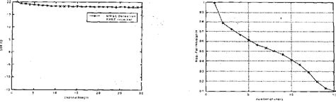 Figure 1 From Performance Analysis Of Mmse Multiuser Detection