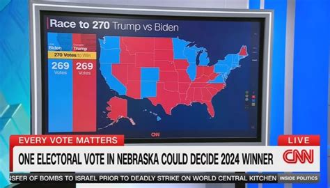 Winner Take All Cnn Panics Over Nebraska Looking To Join 48 States