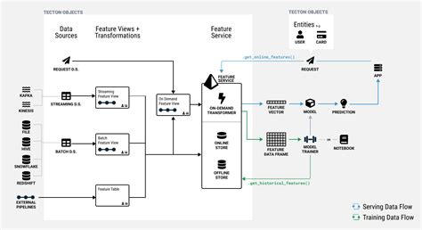 [book notes] designing machine learning systems chapters 4 training data by joanna medium
