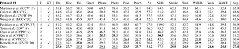 Table 1 From Weakly Supervised Cross View 3d Human Pose Estimation Semantic Scholar