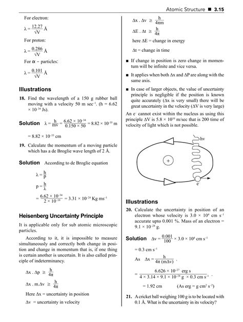 Atomic Structure Jee Notes Pdf Biswajit Das All About Chemistry