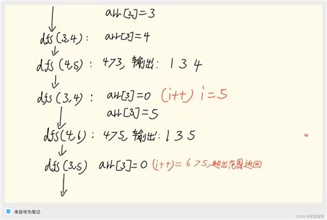 （算法）递归实现组合型枚举＜深度优先搜索＞ Csdn博客