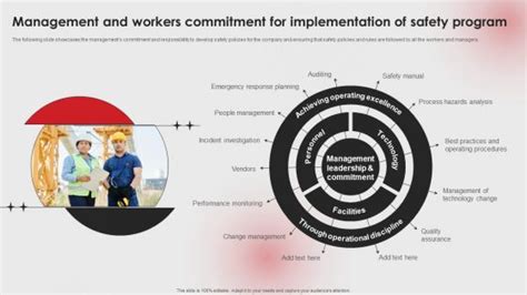 commitment safety powerpoint templates slides and graphics