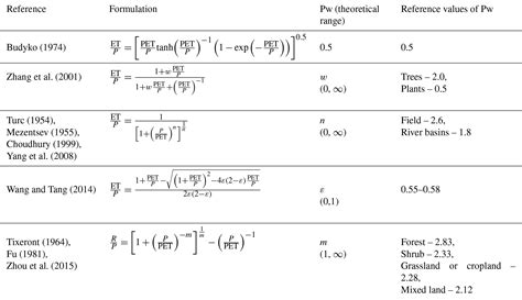 Hess Revisiting The Hydrological Basis Of The Budyko Framework With The Principle Of
