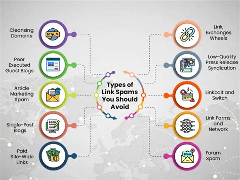 Decoding Spam Score Checker Your Roadmap To Seo Triumph