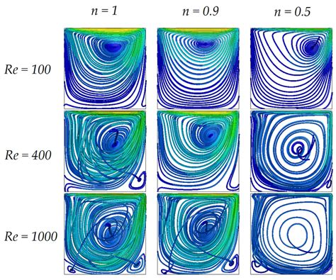 flow streamlines coloured by velocity magnitude in central x y plane of