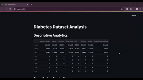 Sulaxan Ambade On Linkedin Python Diabetesprediction Streamlit