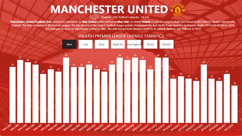 Manchester United Epl Performance Dashboard I Had This Simple Analysis