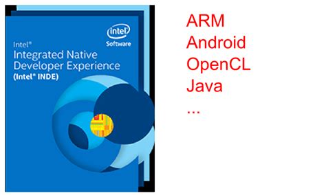 Opencl Included Intel Integrated Native Developer Experience Techenablement
