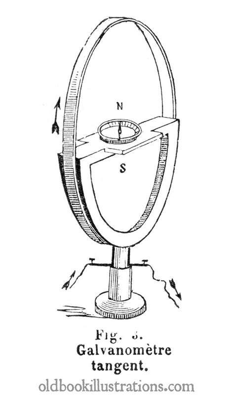 Tangent Galvanometer Old Book Illustrations