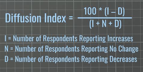 What Is A Diffusion Index Definition Calculations And Example Thestreet