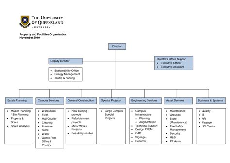 Construction Company Organizational Chart Template