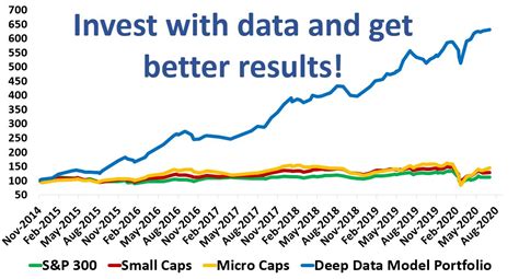 About Us Deep Data Analytics