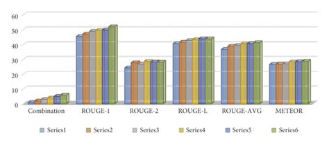 Evaluation Results Of Ablation Combinations On Xsum Dataset Download