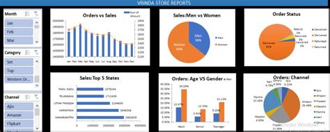 Rashmi Reddy K On Linkedin Dataanalysis Exceldashboards