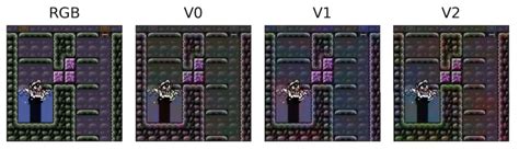 Image Colorization Using Convolutional Autoencoders Towards Data Science
