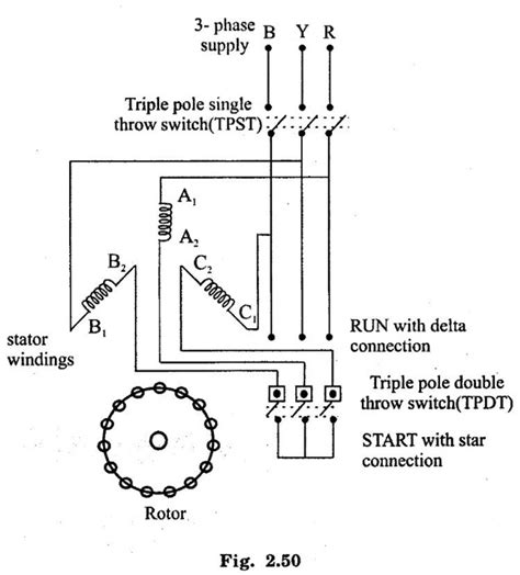 Three Phase Induction Motor Construction Operation Working Principle Starting Method