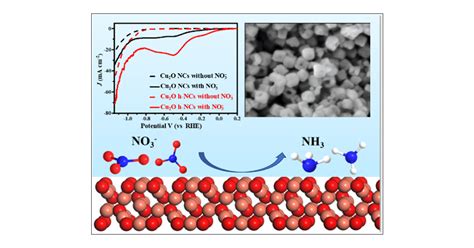 Oxygen Vacancy Rich Cu2o Hollow Nanocubes For Nitrate Electroreduction Reaction To Ammonia In A