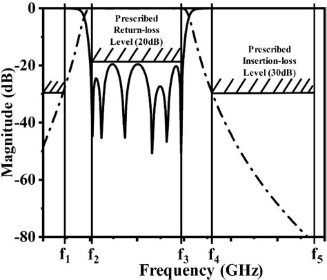 Figure 1 From Swarm Intelligence Homotopy Hybrid Optimization Based Ann
