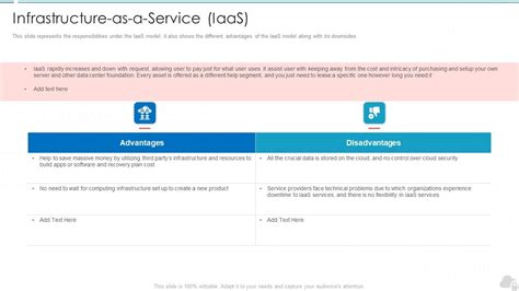 Infrastructure As A Service Iaas Cloud Computing Security IT Ppt Layouts Background Image PDF