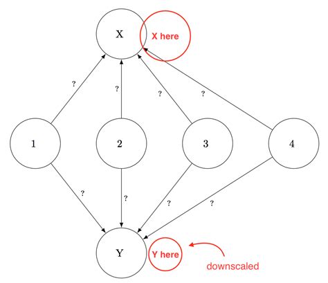 Horizontal Alignment Causal Diagram Aligning And Downscaling Shapes In Tikz Tex Latex