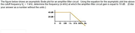 Solved The Figure Below Shows An Asymptotic Bode Plot For An Amplifier