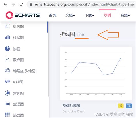 Vue3中使用apache Echartsvue3 Apexcharts Csdn博客