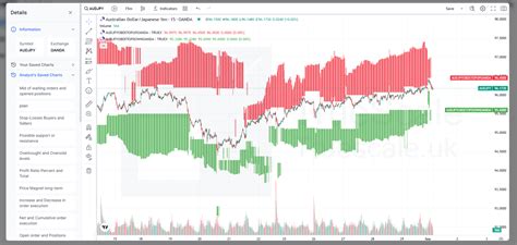 Oanda Orderbook Truescale Financial Research Institute