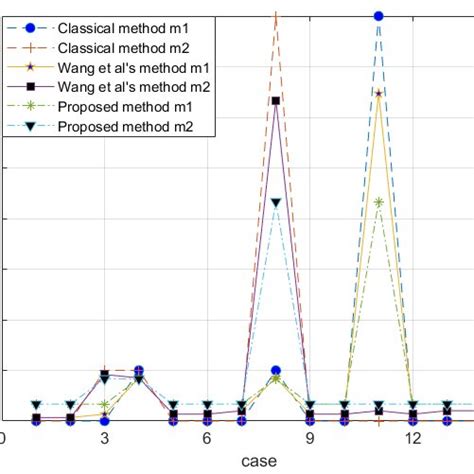comparison of evidence preprocessing result in example 3 download
