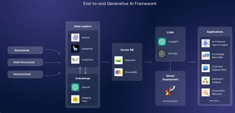 Genai Stack의 다양한 활용성 및 기능 지니코딩랩