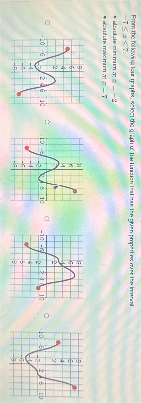 solved from the following four graphs select the graph of