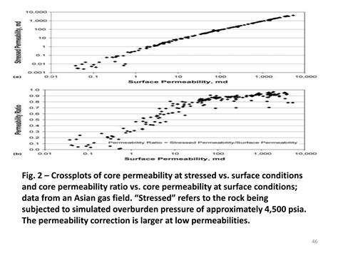 The Reservoir Rock Porosity And Permeability Pptx